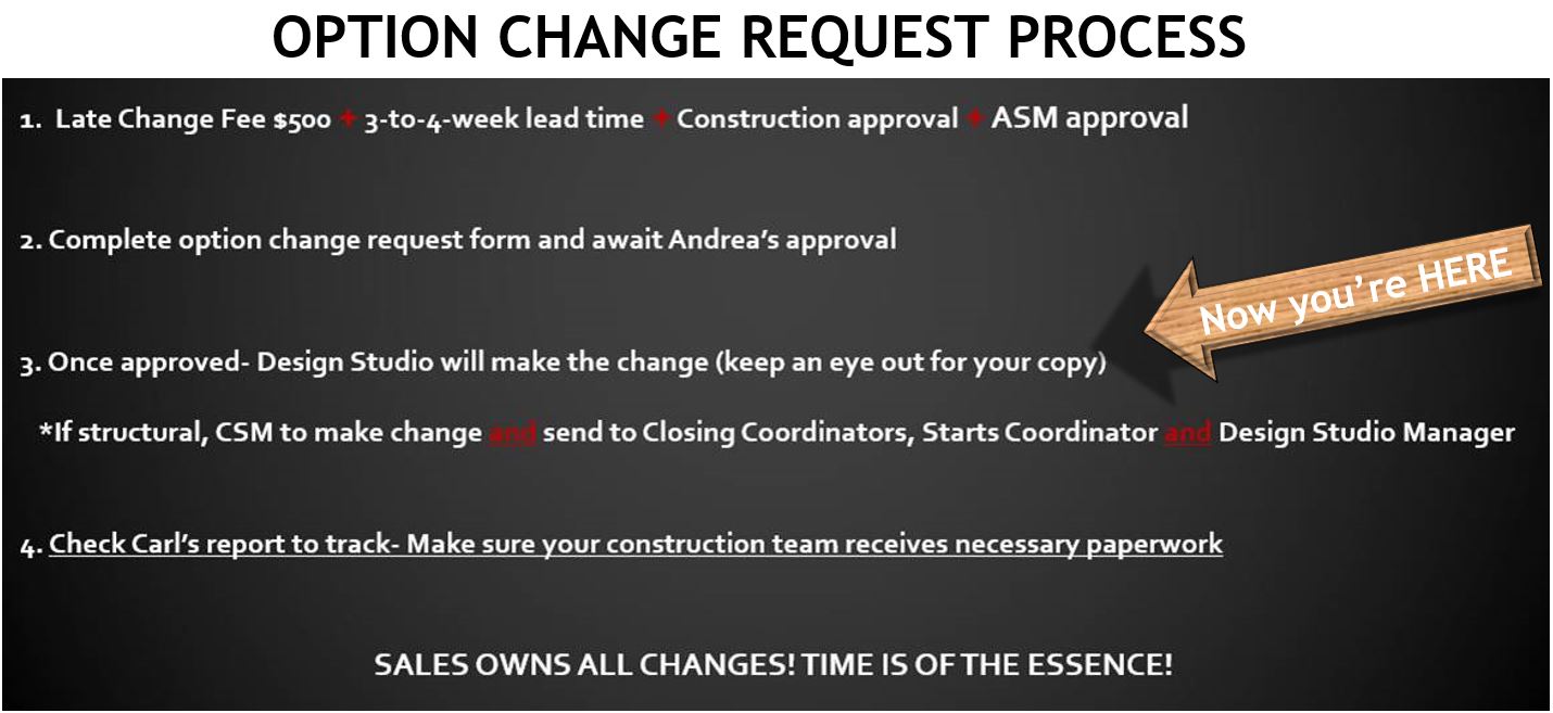 Your Option Change Request Has Been Received!