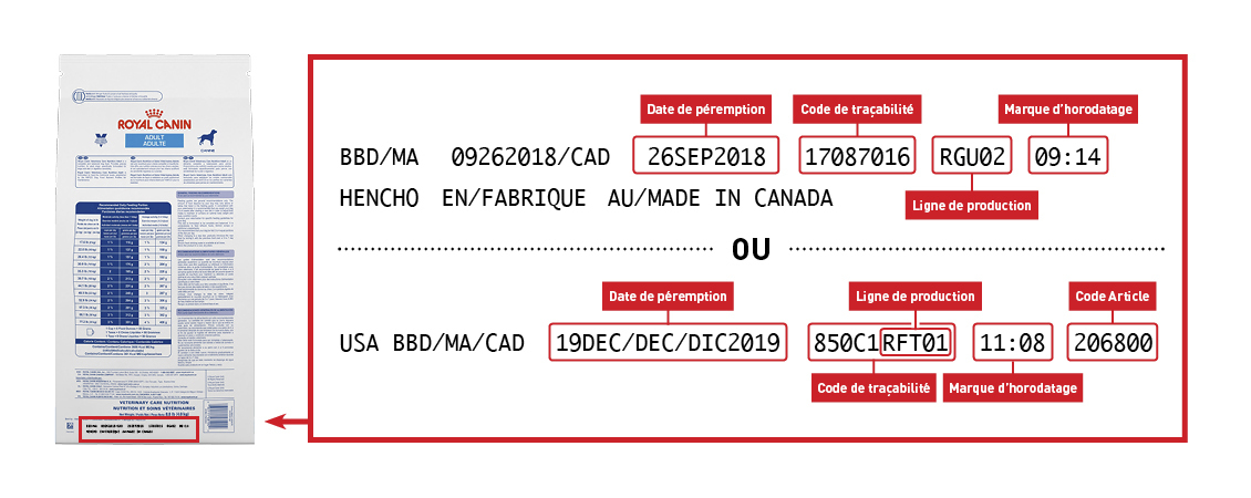 Contactez Royal Canin Canada
