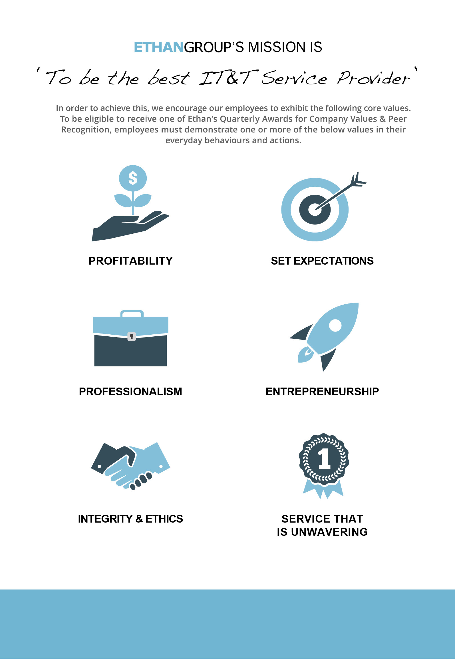 Ethan Quarterly Awards for Company Values and Peer Recognition ...