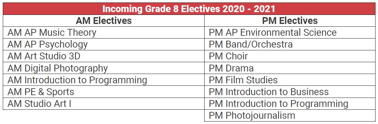 Incoming Grade 8 Course Selection for 2020-2021