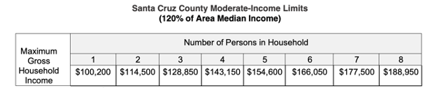The County of Santa Cruz ADU Incentives Program Application