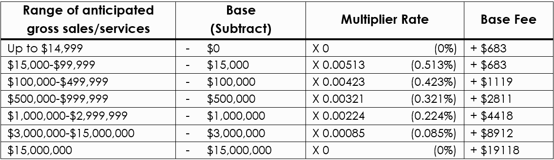2025 Certification Fee Determination Form