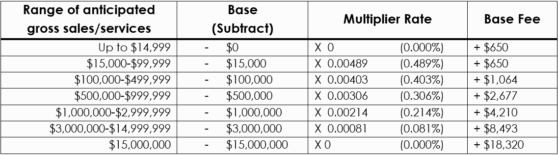 2024 Certification Fee Determination Form