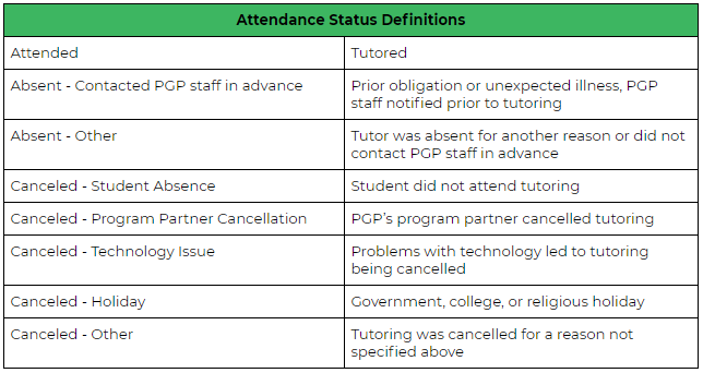 Volunteer Attendance Form