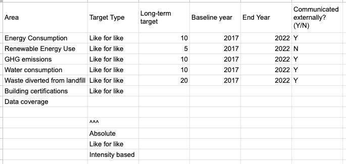 Federal Capital Partners | GRESB 2022 | Performance