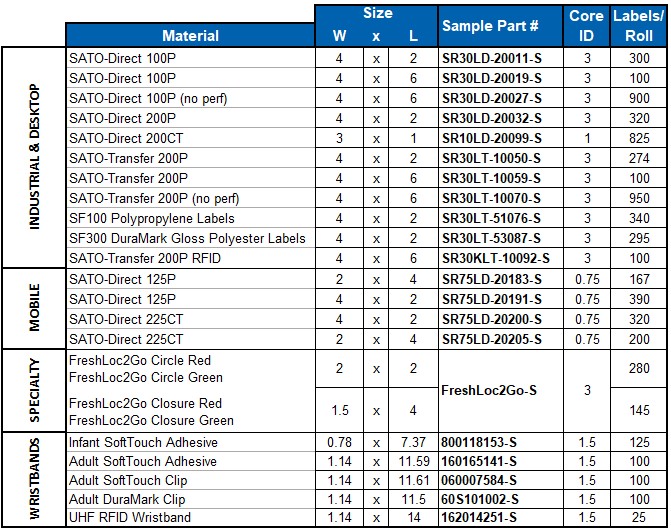 Thermal Samples Order Form
