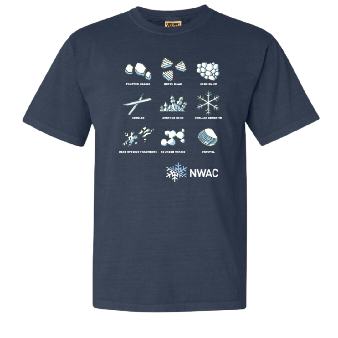 NWAC Membership Gift Selection