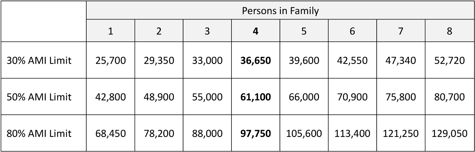 CASE REFERRAL: Extended Representation