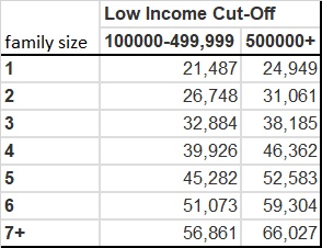 POES and WRAP Assesment