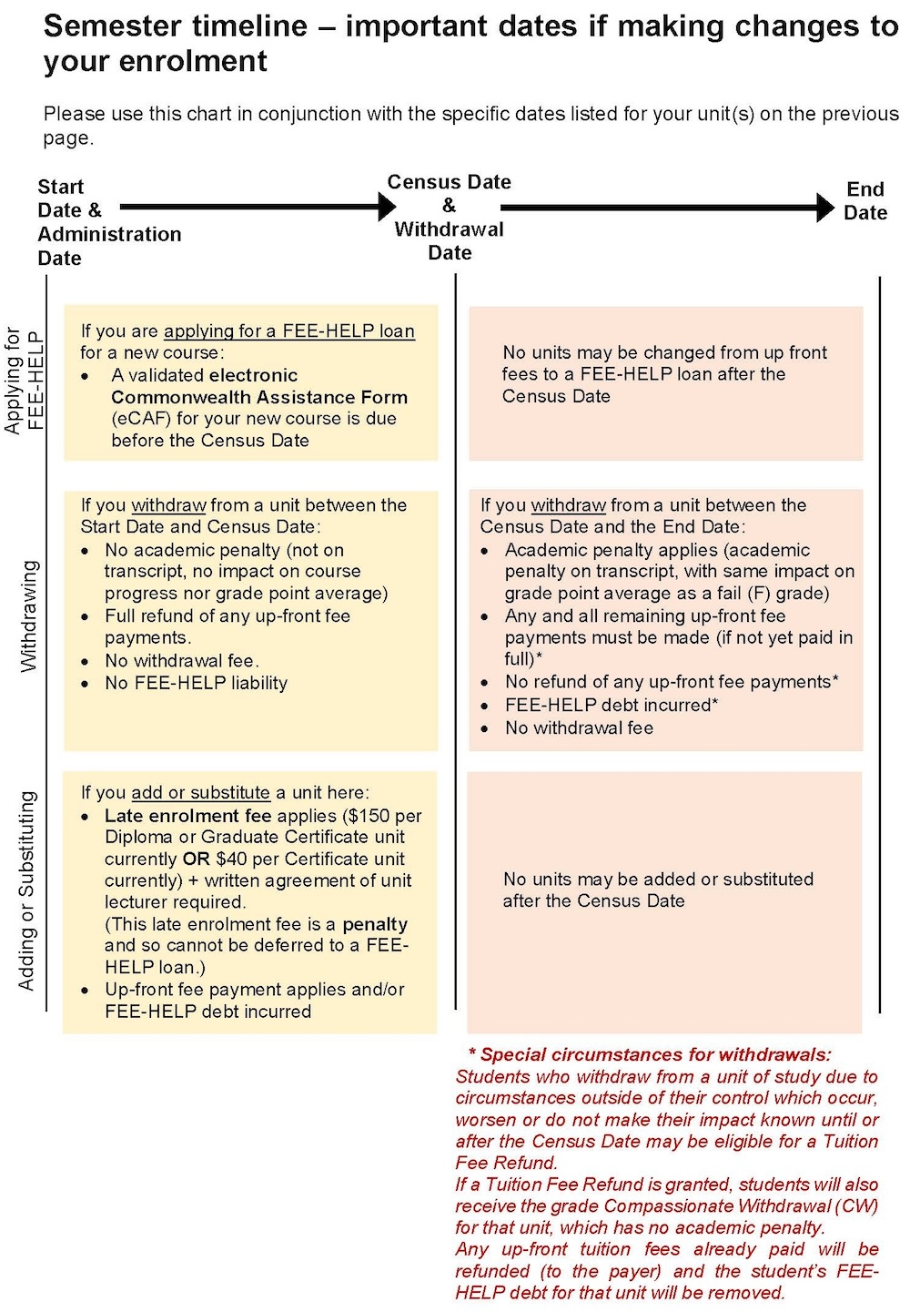 Variation of Enrolment Form - Adding Unit(s) or Late Enrolment