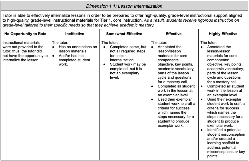 Tutor Observations - Fall 2025