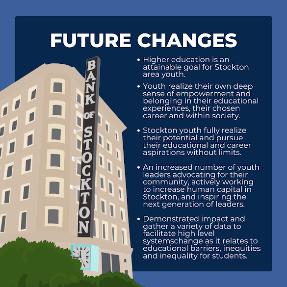 2022-23 Action Impact Plan