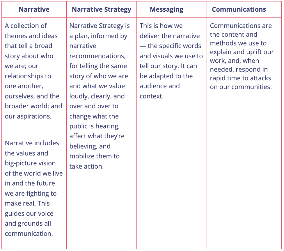 Way to Win 2025-2026 Partner Survey