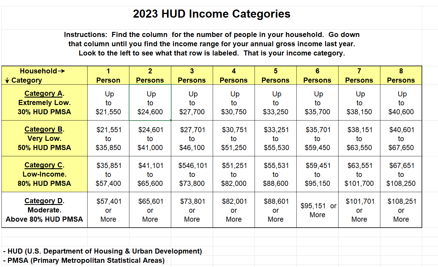 Early Learning Intake Form Part 1