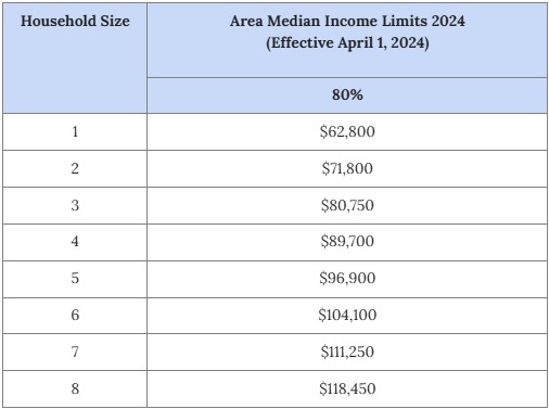 New Scholar Application Evaluation