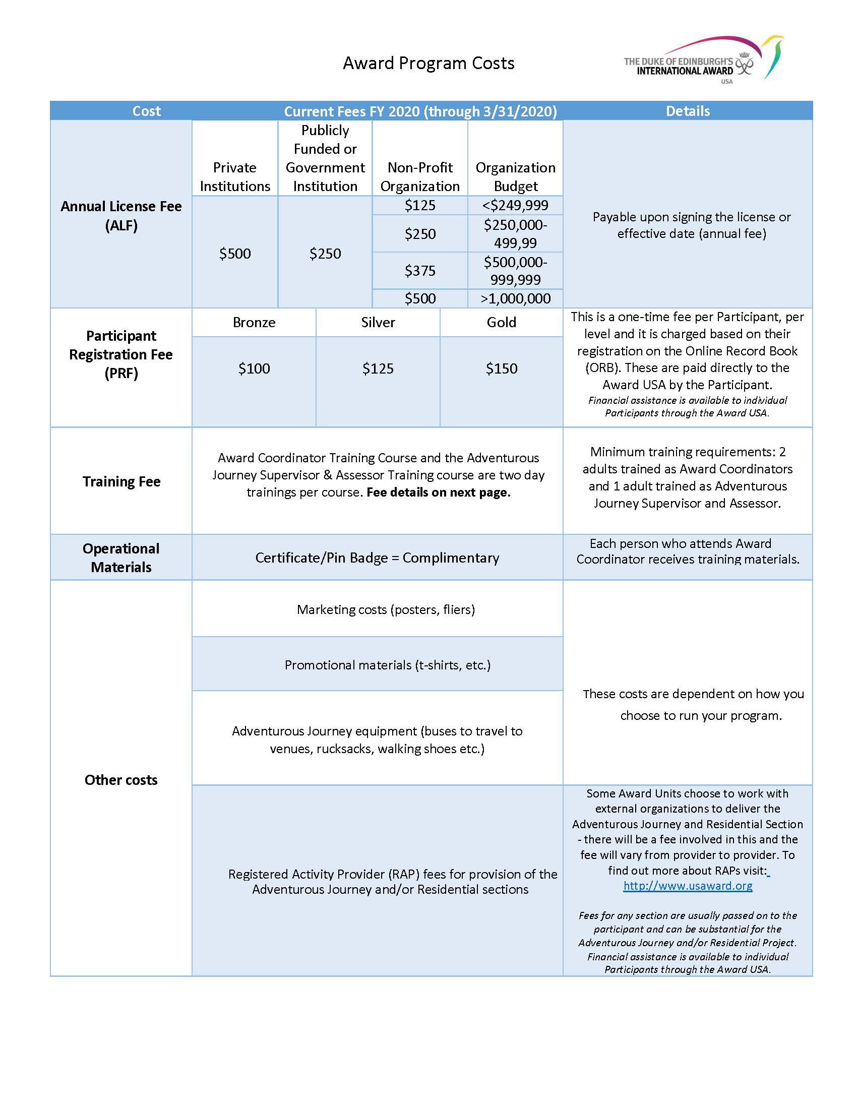 Award Center License Application