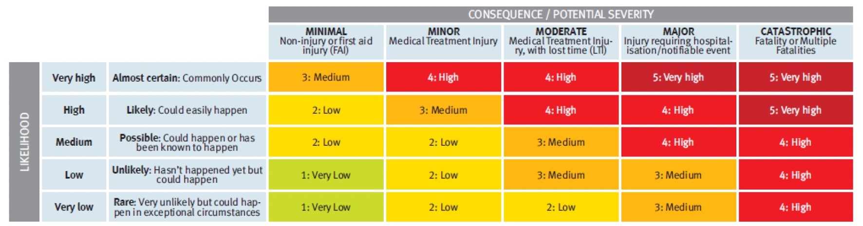 Job Safety Analysis Submission Form