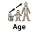 Age