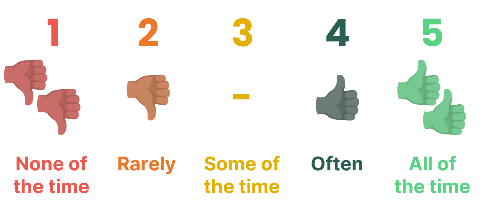 Jamie's Farm Follow-up Survey