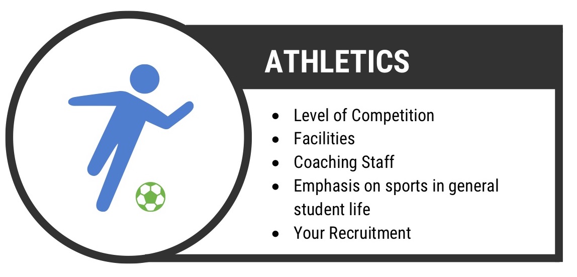 Building Your College List: My College Preferences