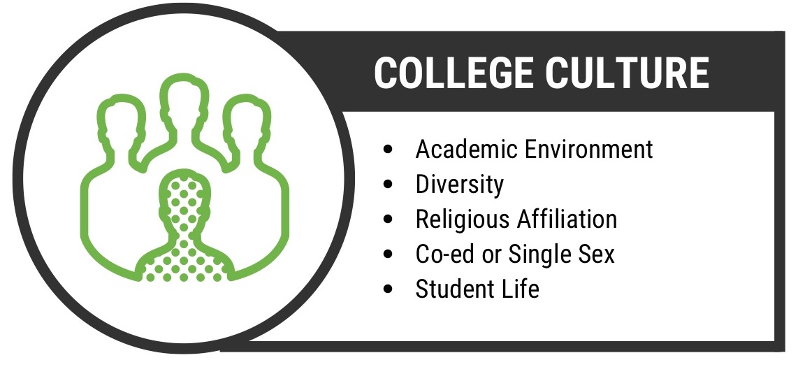 Building Your College List: My College Preferences