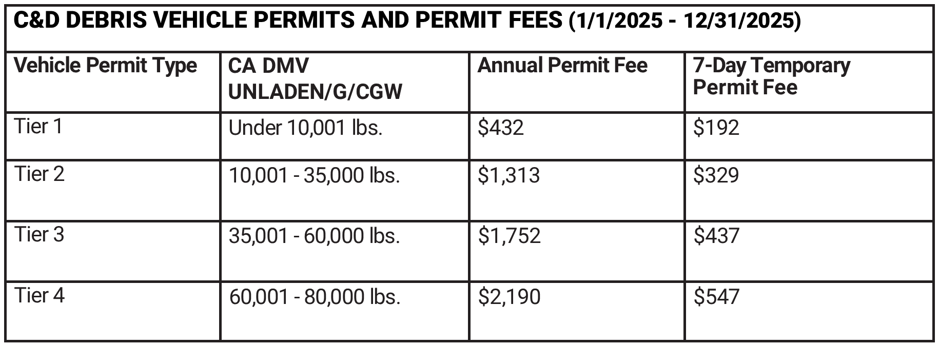 Transporter Permit Application 2025