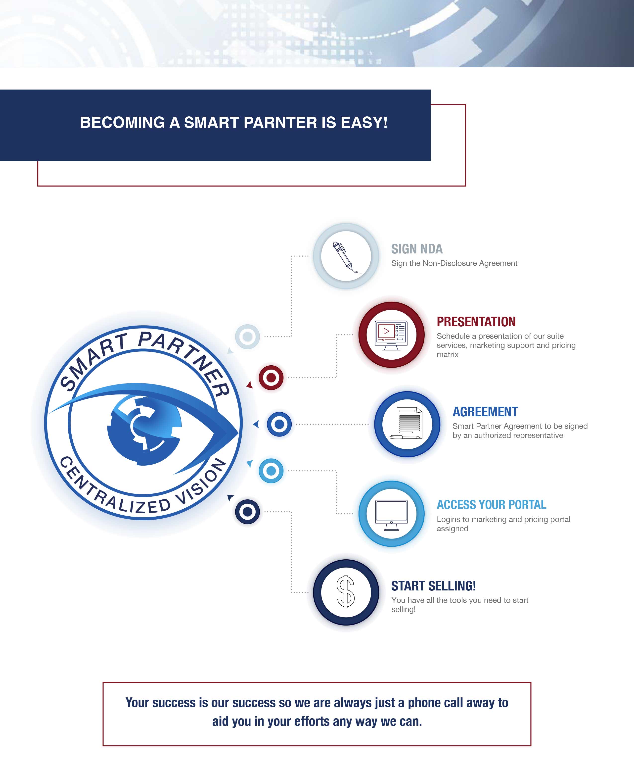 Centralized Vision: Smart Partner Welcome Packet