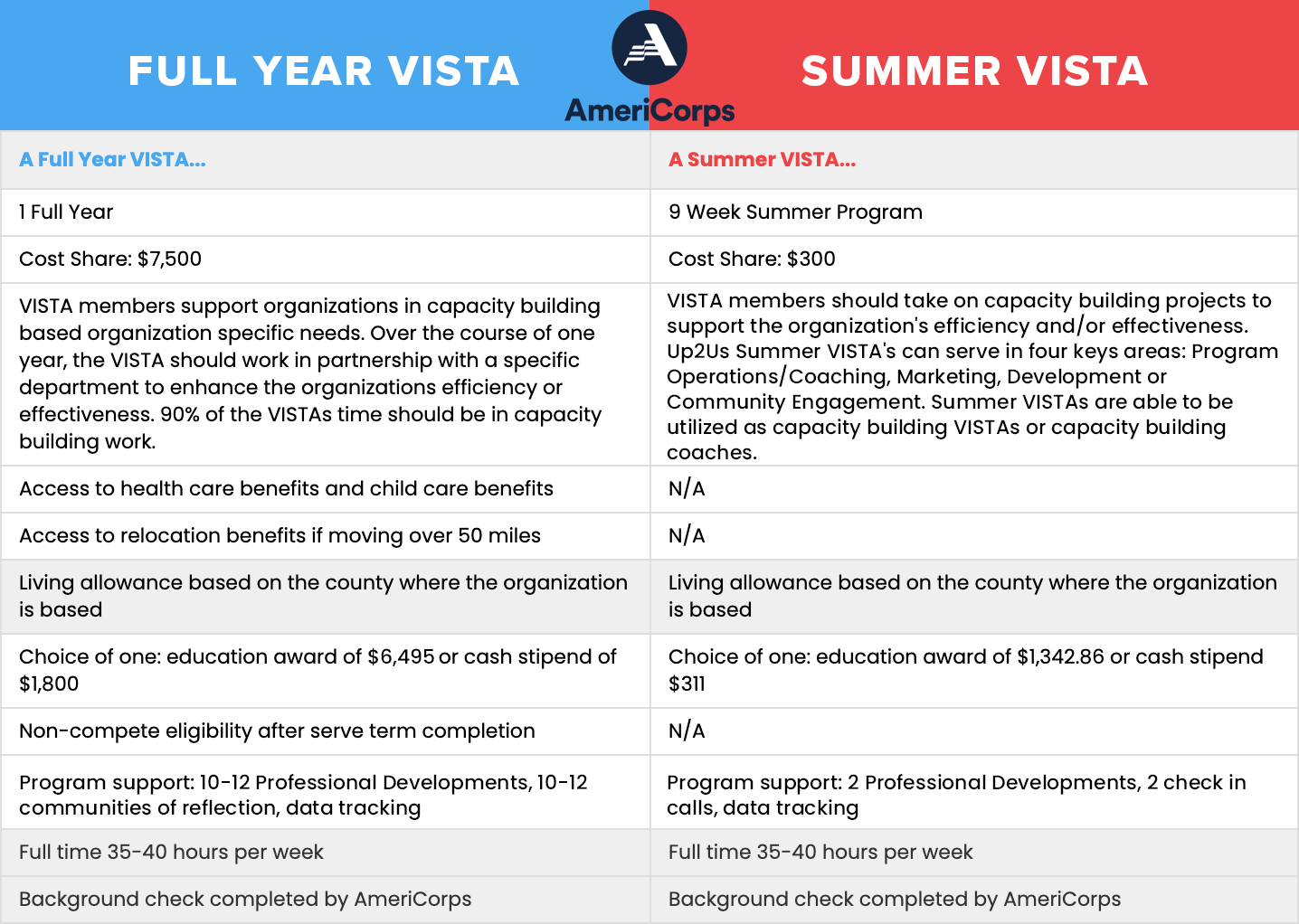 Up2Us Sports VISTA Programs