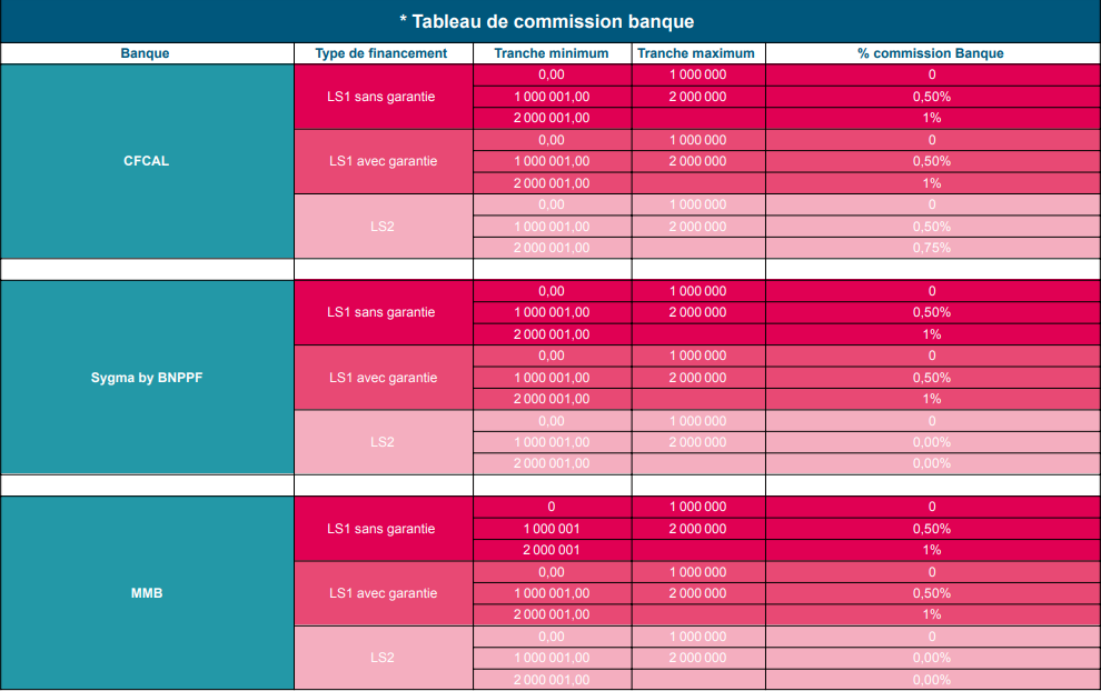 Onboarding Glaz tech+fi