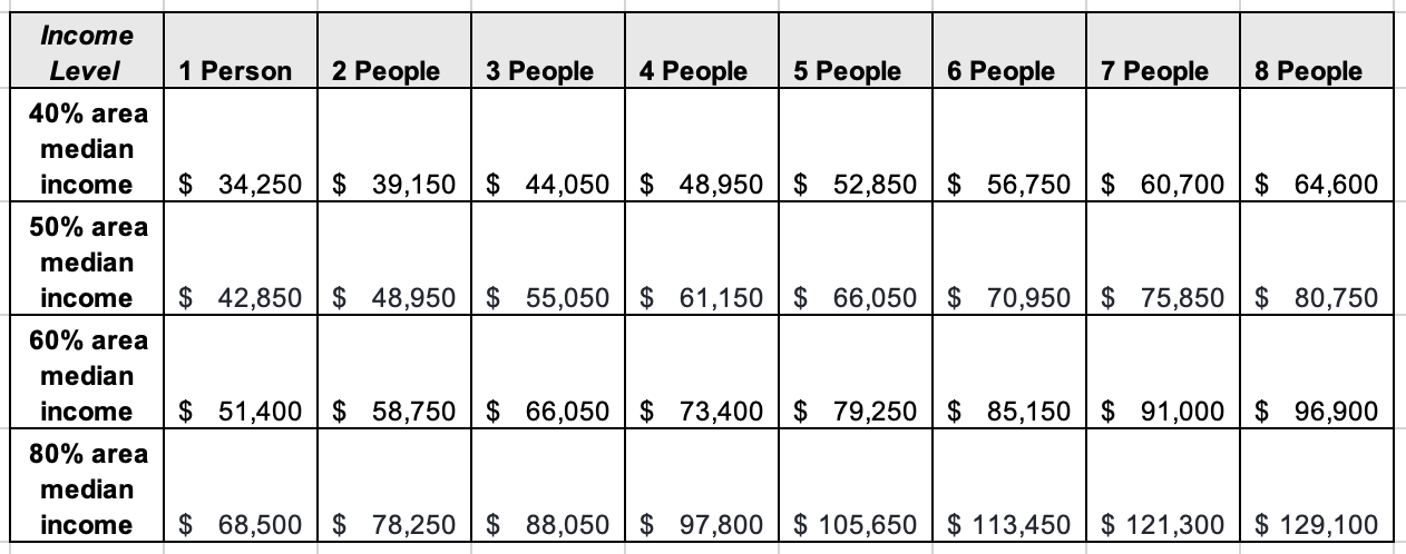 RALT 2024 Homeownership Application