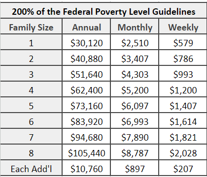 Recipient Organization Winter Survey