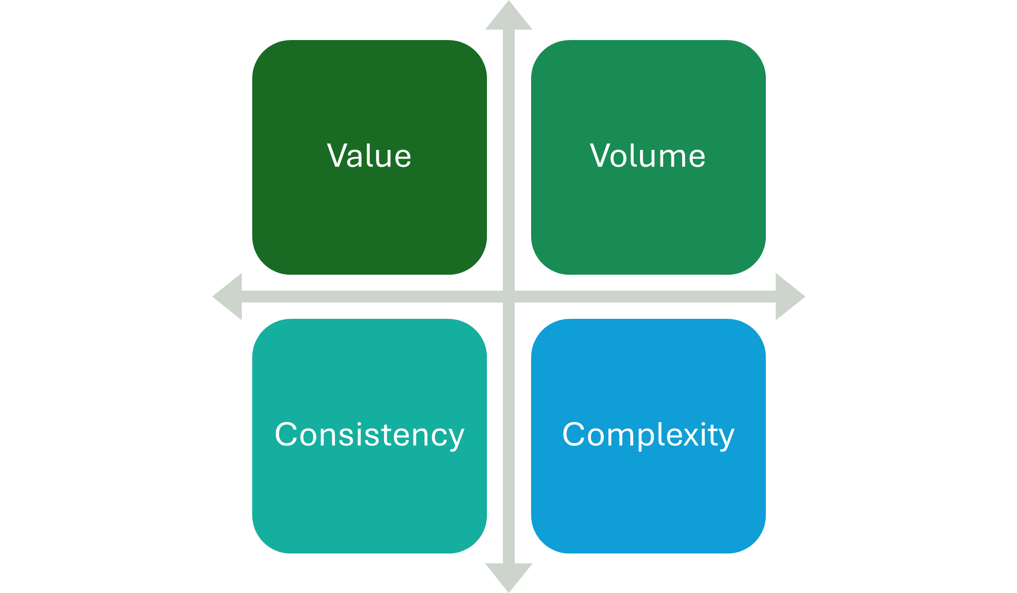 grid with four quadrants. Upper Left: Value, Upper Right: Volume; Lower ...