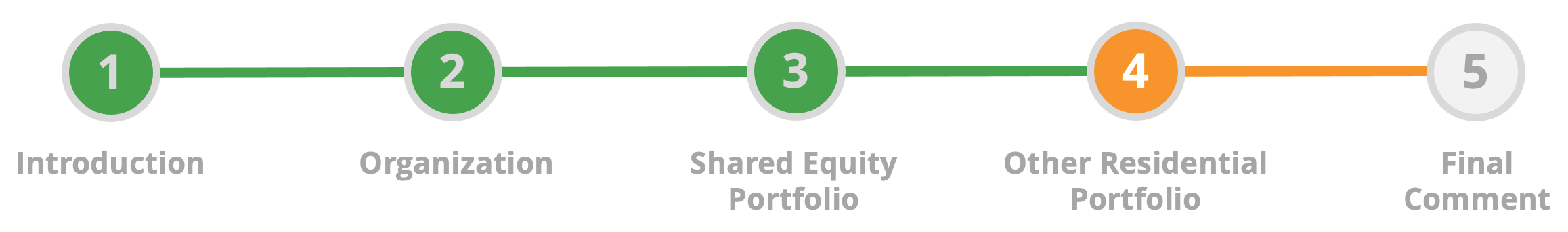CLT Census Survey 2022