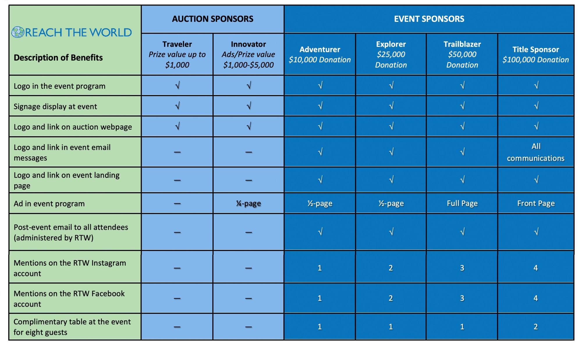 2024 RTW Sponsor Grid